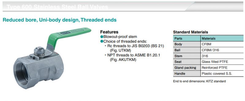 KITZ บอลวาล์วสแตนเลส UTKM - กิจชัยเจริญเทรดดิ้ง | KCCT